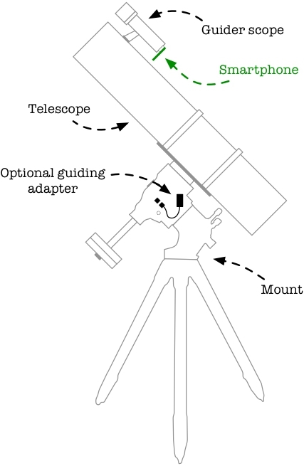 Agile Autoguider App Telescope Guiding | Astronomy Technology Today