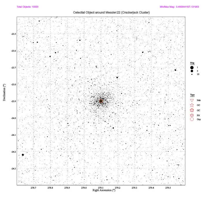 SkyDBstars Beta Testing Astronomical Data-Source | Astronomy Technology ...