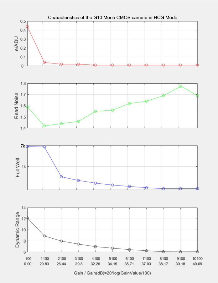 Orion G10 Starshoot Mono Camera | Astronomy Technology Today