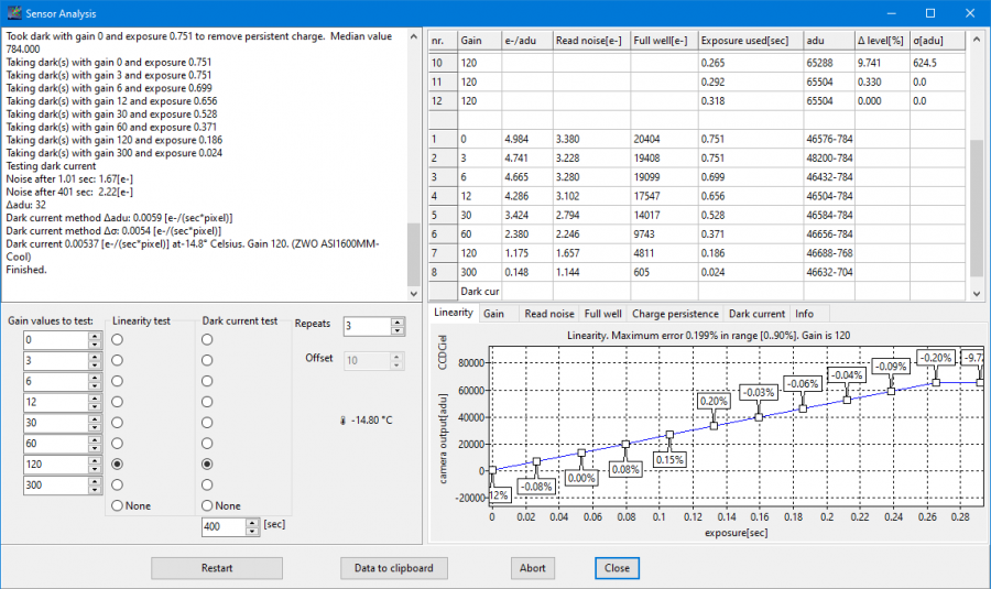 CCDciel Image Capture Software | Astronomy Technology Today
