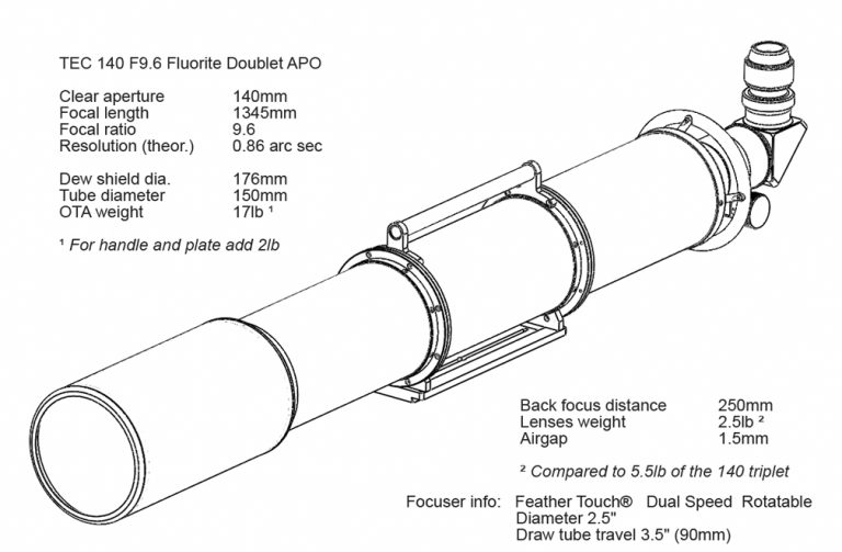 TEC 140 F9.6 Fluorite Doublet | Astronomy Technology Today